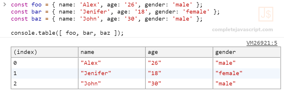 Một số thủ thuật sử dụng console hiệu quả - Complete JavaScript